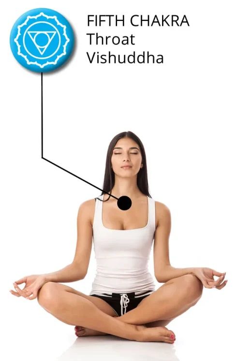 Mic Ghid al Chakrelor: Chakra Gâtului – Aproape de Oameni